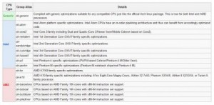 Script pro instalaci Kernel-CK v Linux Mintu – Linux Mint CZ&SK